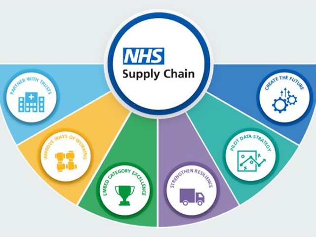 NHS Supply Chain company profile - totaljobs