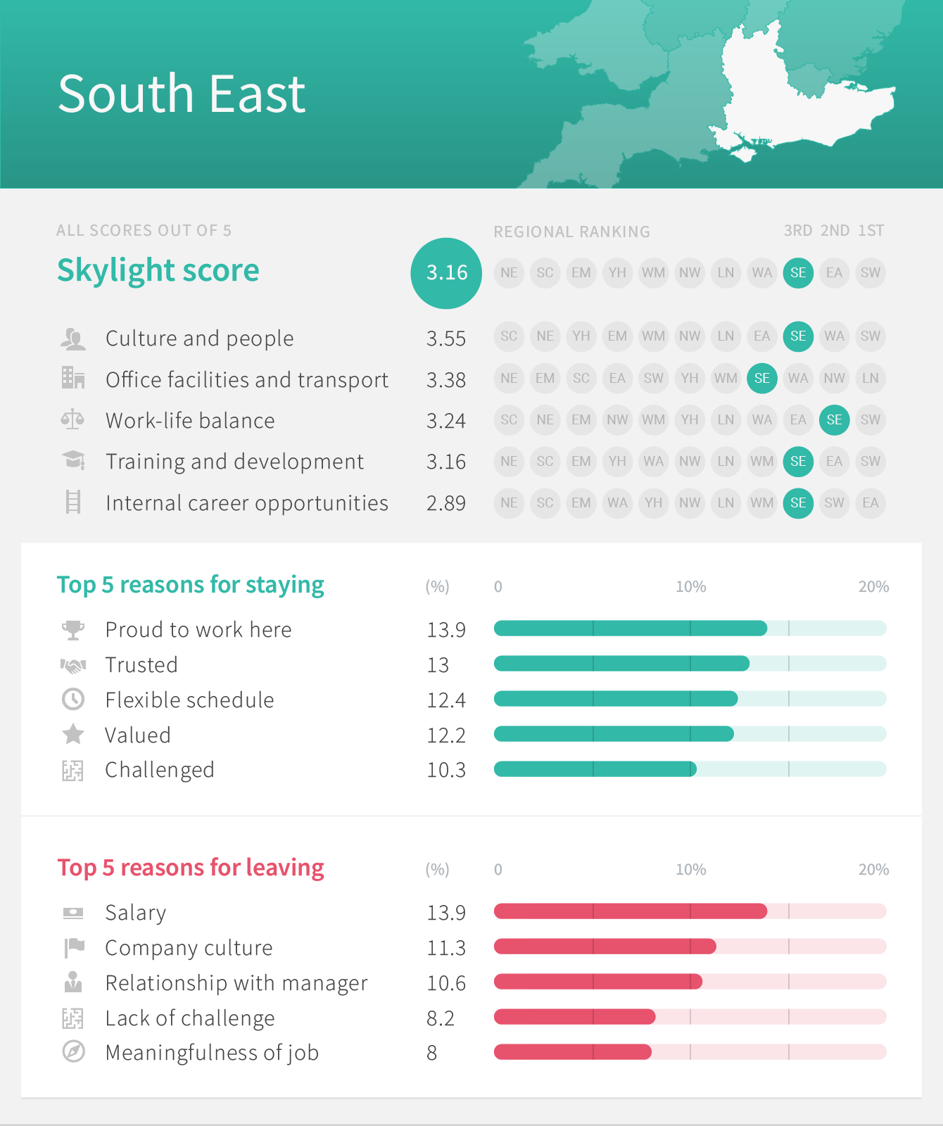 The best places to work in the UK | Totaljobs