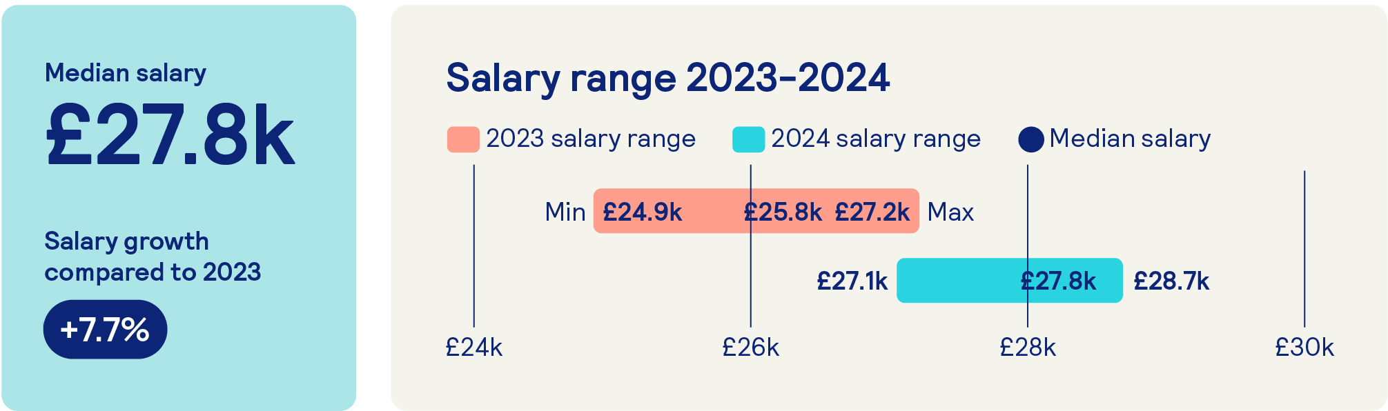 Administration Jobs 2025: Insights, Salary Trends & Career Growth ...