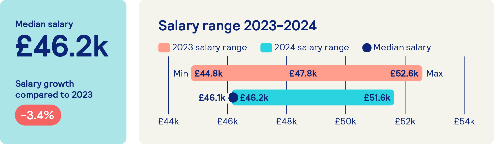 Technology Industry Insights & Trends 2025: Roles, Salaries & Growth ...