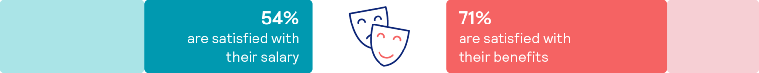 Customer Service Insights & Trends 2025: Roles, Salaries & Career ...