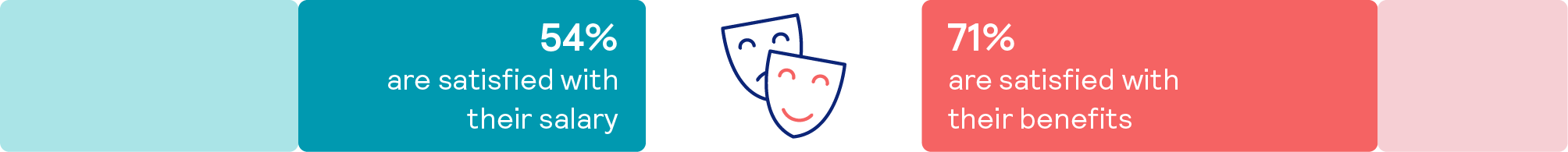 Customer Service Insights & Trends 2025: Roles, Salaries & Career ...