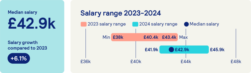 Engineering Industry Insights & Trends 2025: Roles, Salaries & Career ...