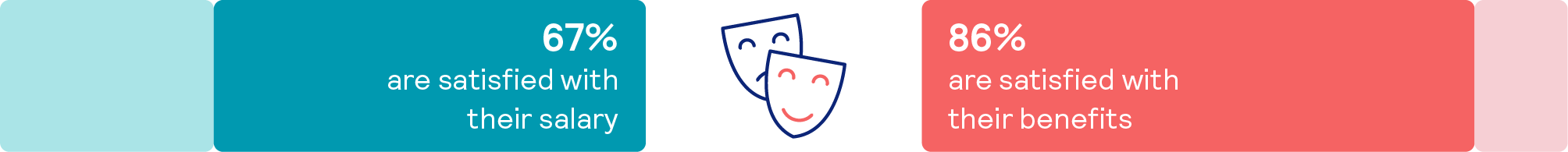 Engineering Industry Insights & Trends 2025: Roles, Salaries & Career ...