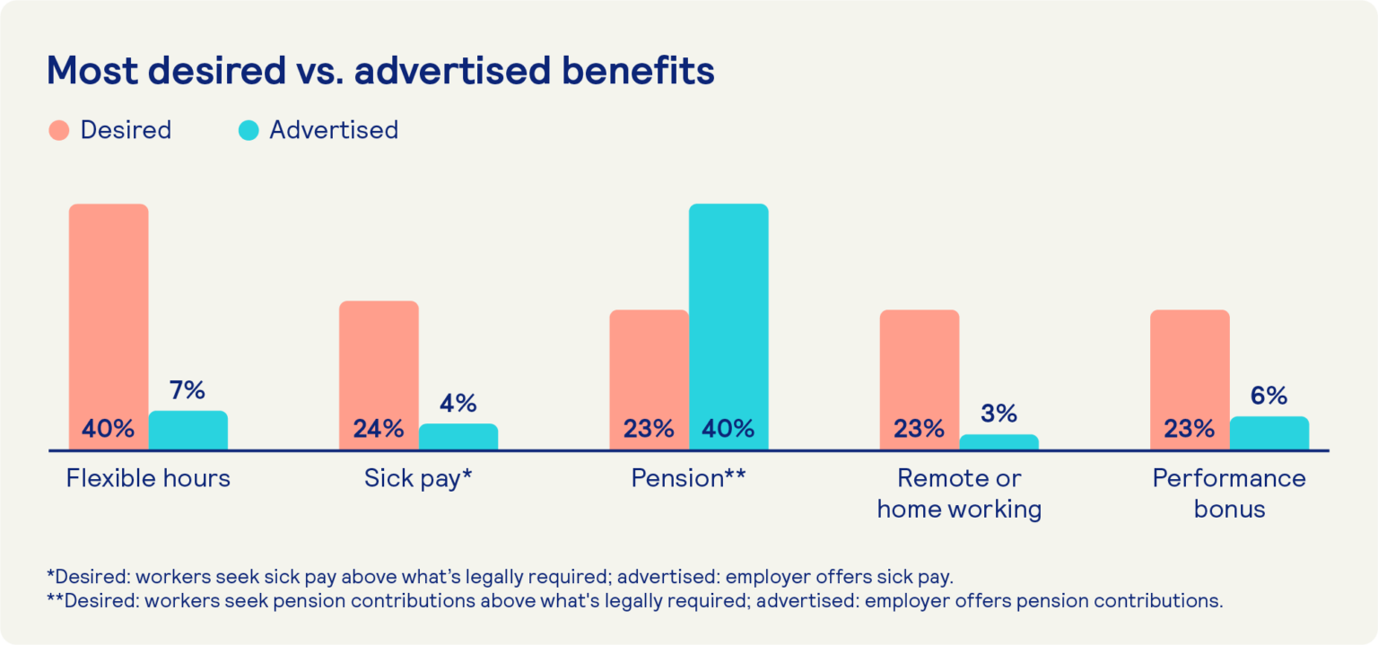 Engineering Industry Insights & Trends 2025: Roles, Salaries & Career ...