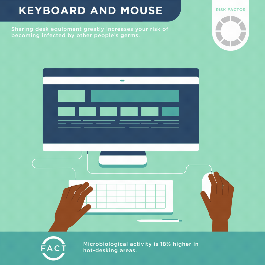 Workplace hygiene: 6 office germ hotspots | Totaljobs