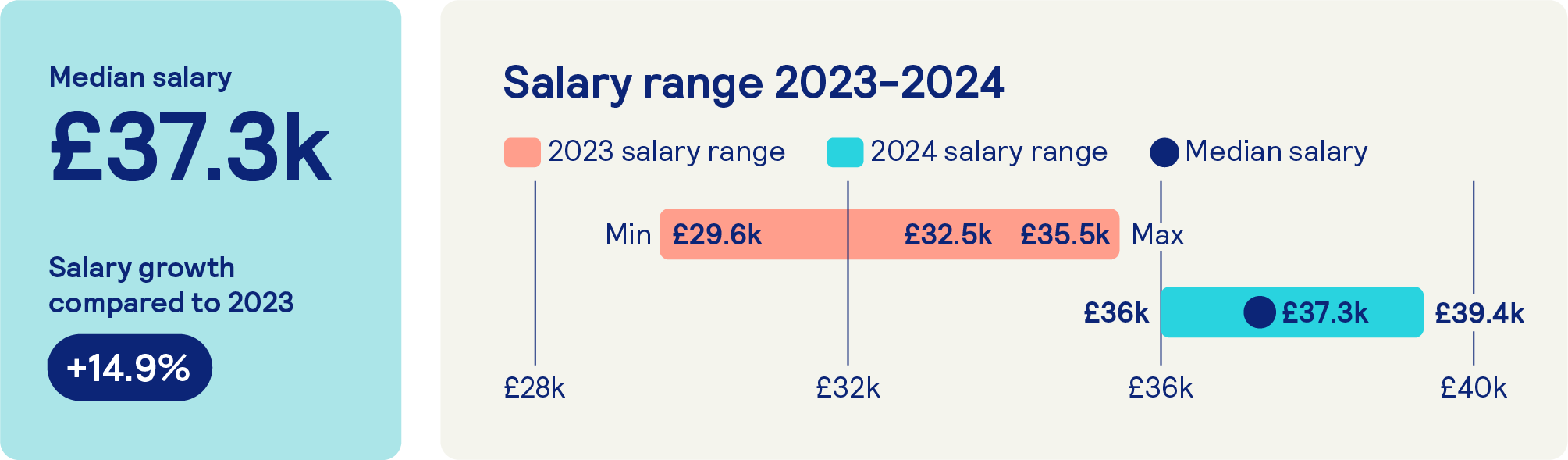 Human Resources Insights & Trends 2025: Roles, Salaries & Career Growth ...