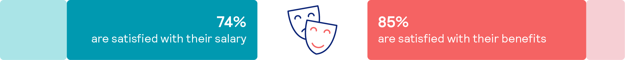 Human Resources Insights & Trends 2025: Roles, Salaries & Career Growth ...