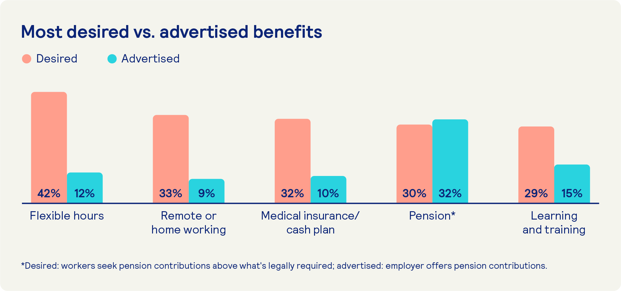 Human Resources Insights & Trends 2025: Roles, Salaries & Career Growth ...