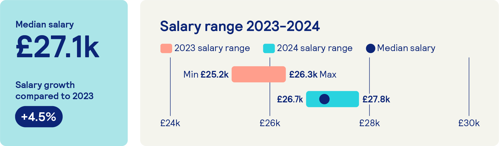 Hospitality Industry Insights & Trends 2025: Roles, Salaries & Career ...