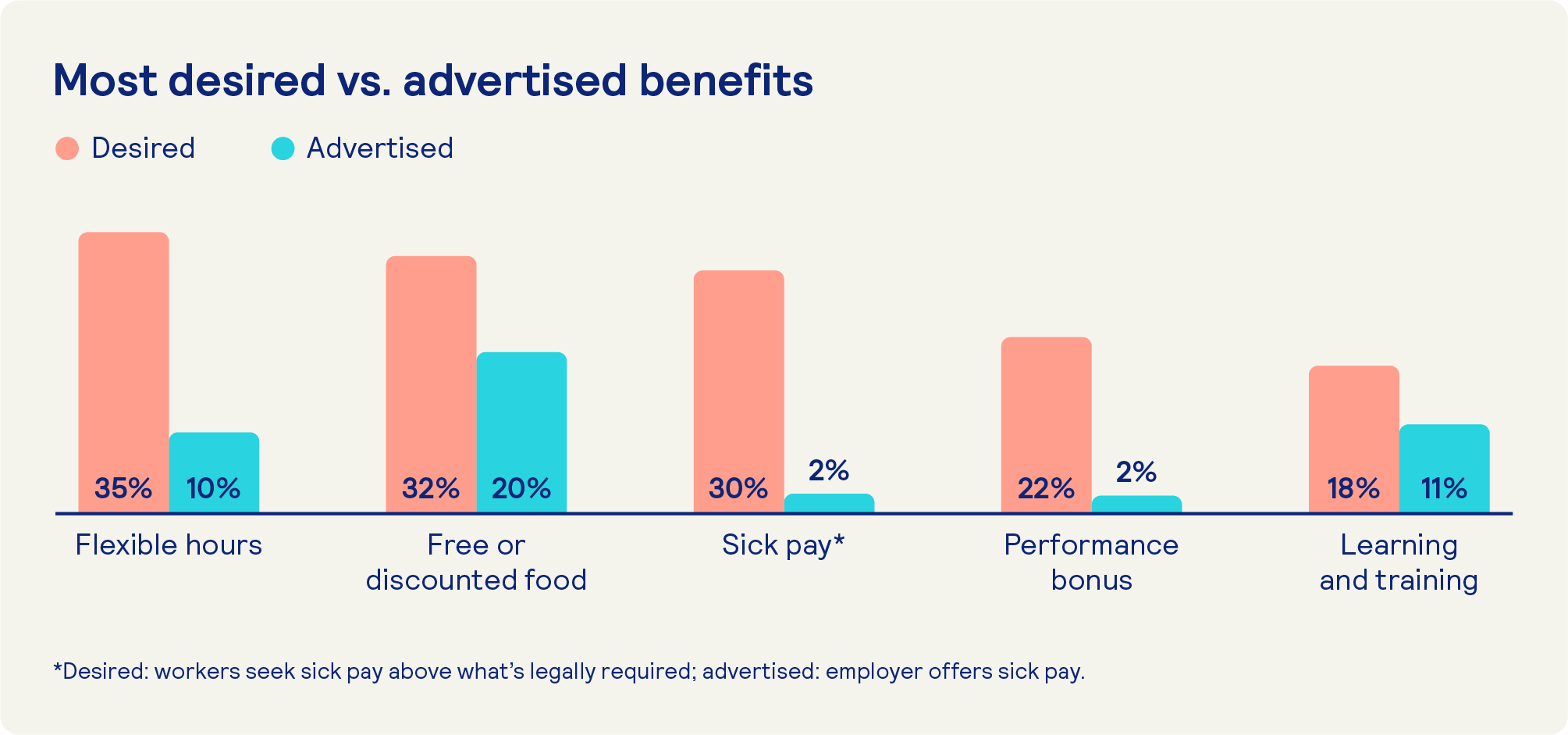 Hospitality Industry Insights & Trends 2025: Roles, Salaries & Career ...