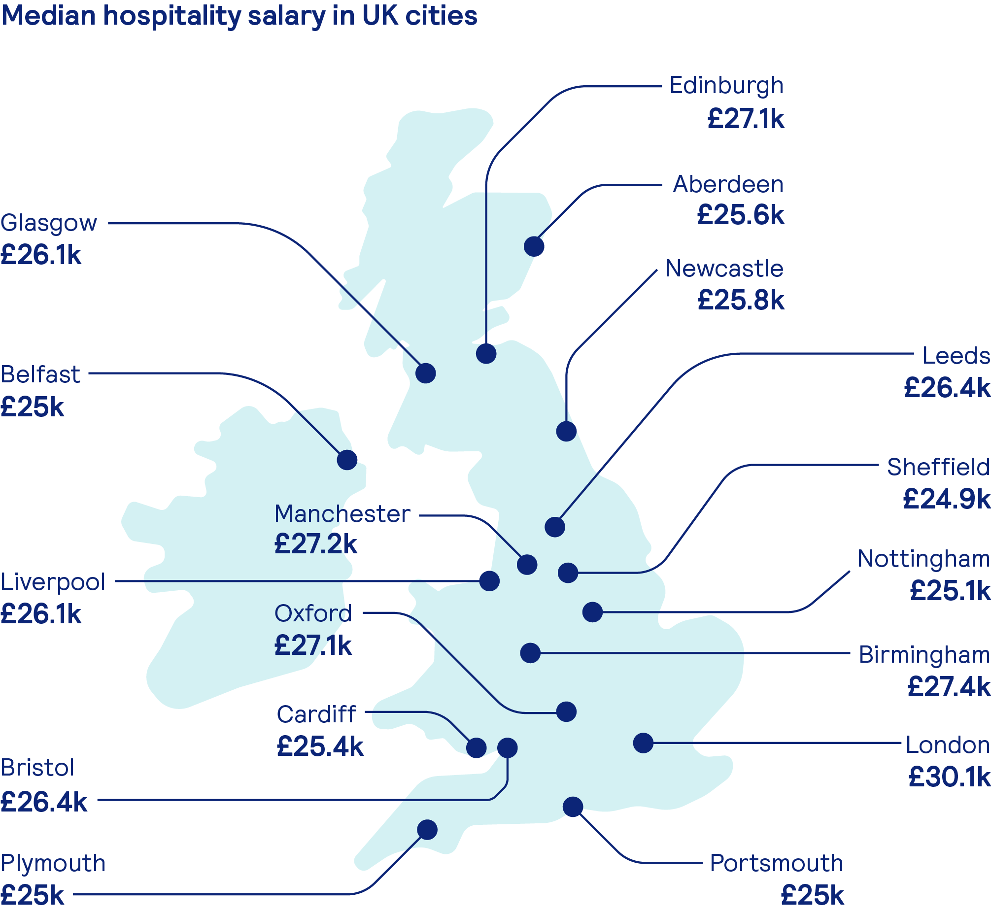 Hospitality Industry Insights & Trends 2025: Roles, Salaries & Career ...