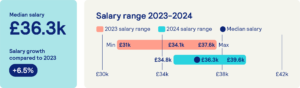 Insurance Industry Insights & Trends 2025: Roles, Salaries & Career ...