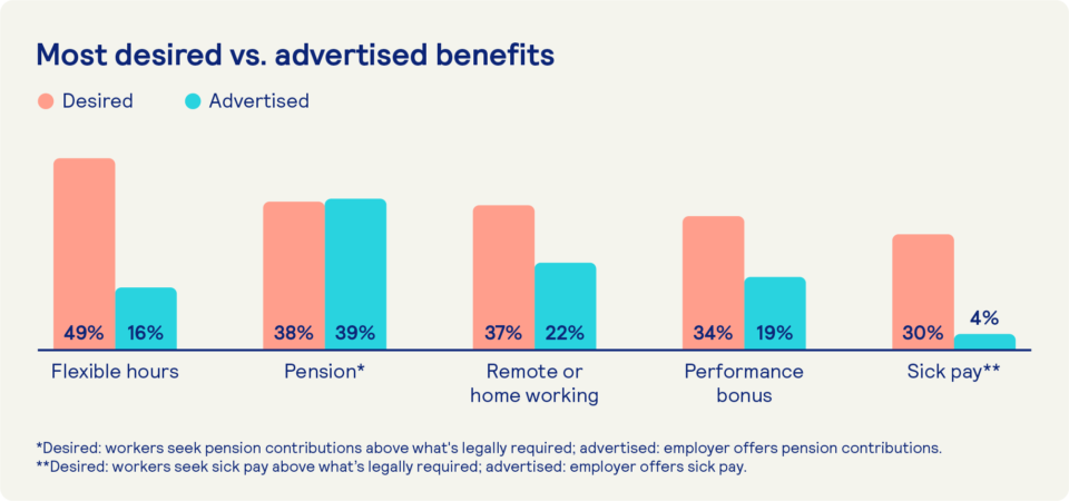 Insurance Industry Insights & Trends 2025: Roles, Salaries & Career ...