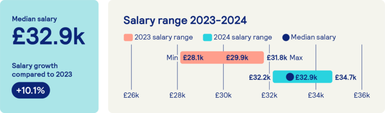 Manufacturing Industry Insights & Trends 2025: Roles, Salaries & Career ...
