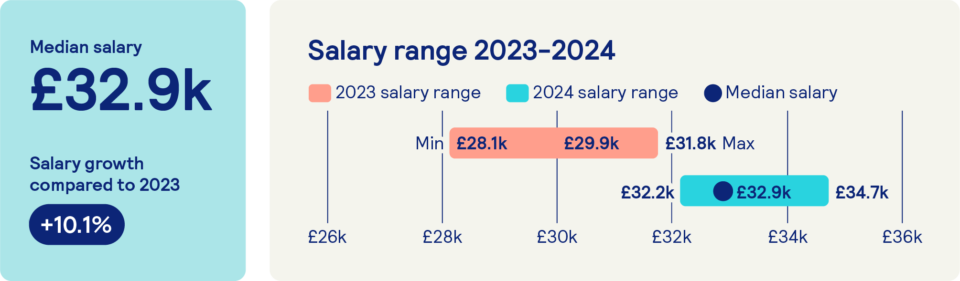 Manufacturing Industry Insights & Trends 2025: Roles, Salaries & Career ...