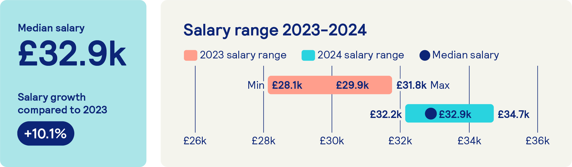 Manufacturing Industry Insights & Trends 2025: Roles, Salaries & Career ...