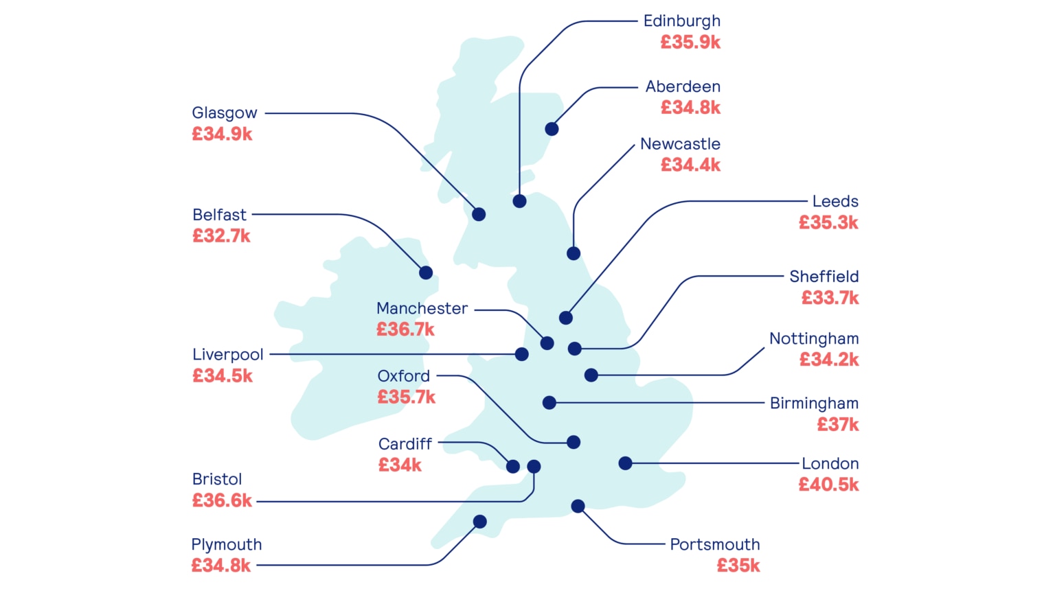 Salary Trends 2025: Key Insights for UK Job Seekers and Employers ...