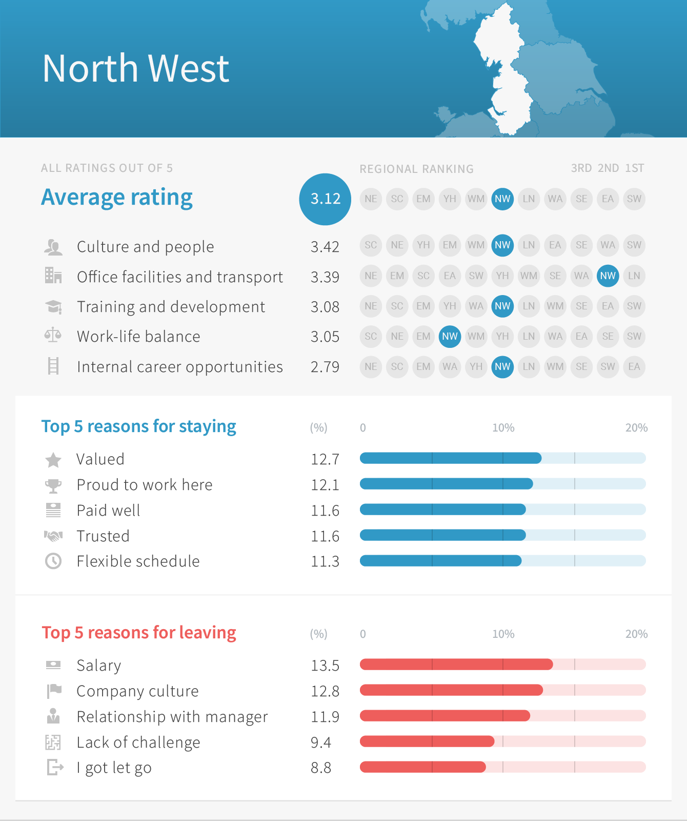 The best places to work in the UK | Totaljobs
