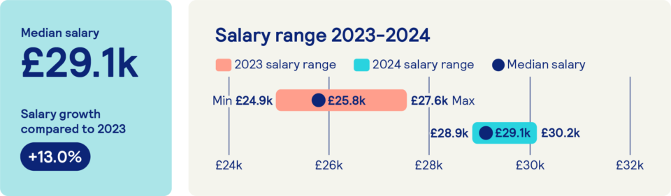 Retail Industry Insights & Trends 2025: Roles, Salaries & Career Tips ...