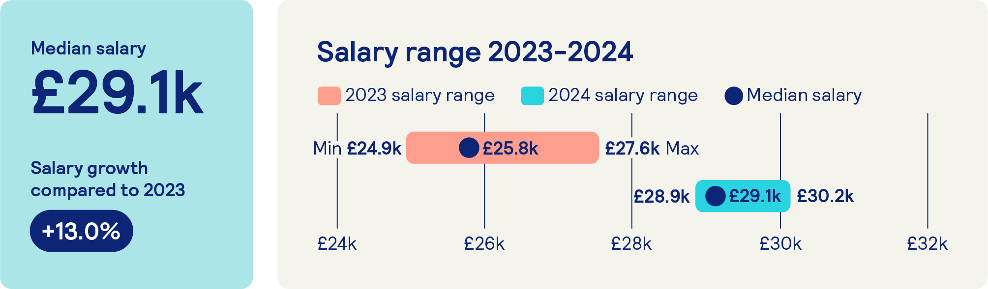 Retail Industry Insights & Trends 2025: Roles, Salaries & Career Tips ...