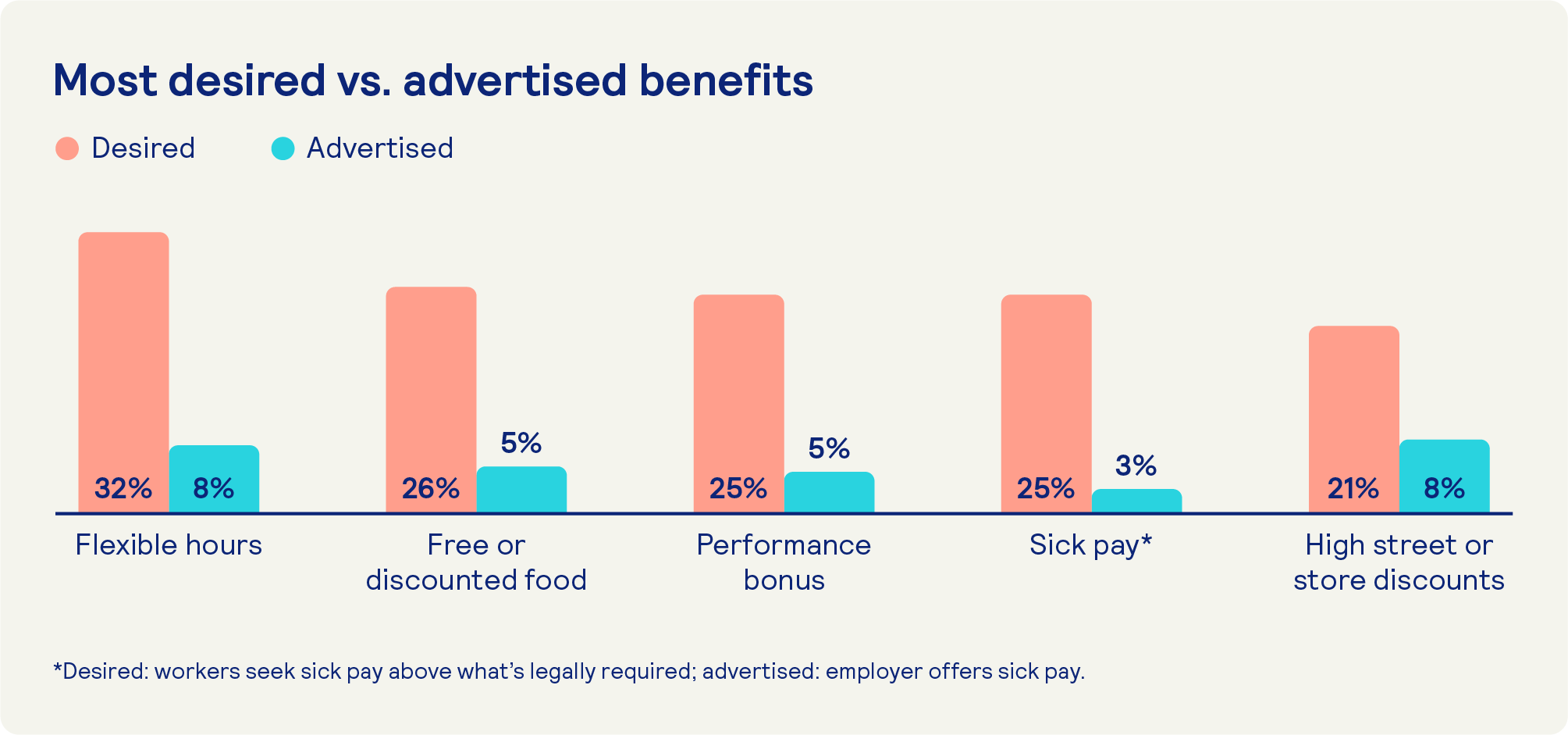 Retail Industry Insights & Trends 2025: Roles, Salaries & Career Tips ...