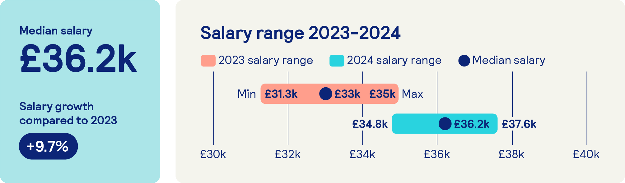 Skilled Trades Industry Insights & Trends 2025: Roles, Salaries ...