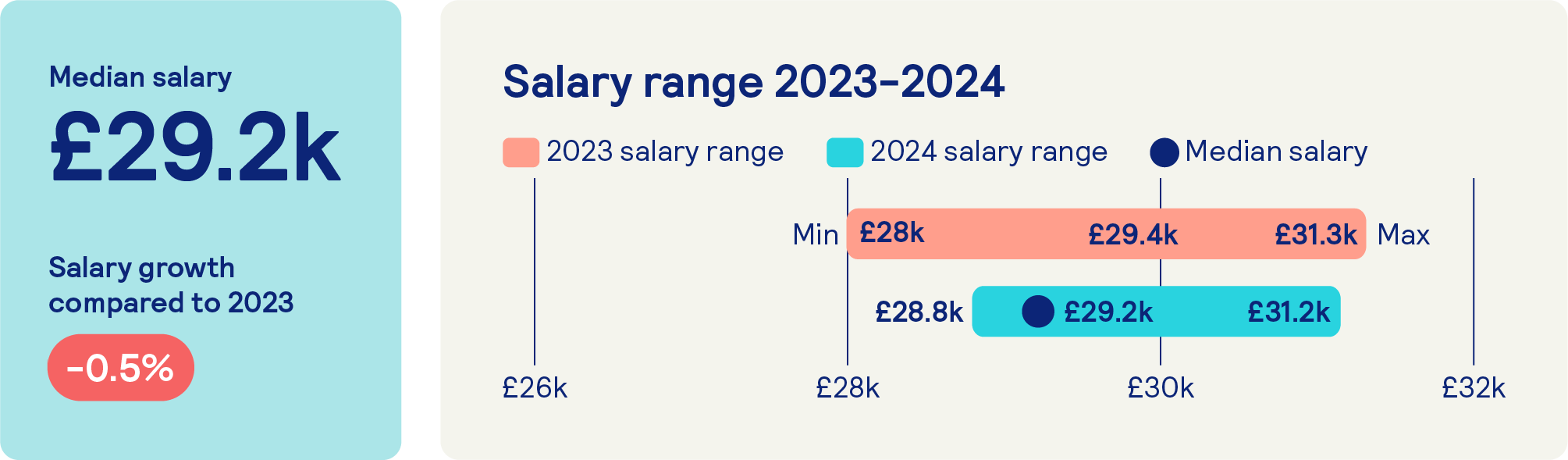 Social Care Industry Insights & Trends 2025: Roles, Salaries & Career ...