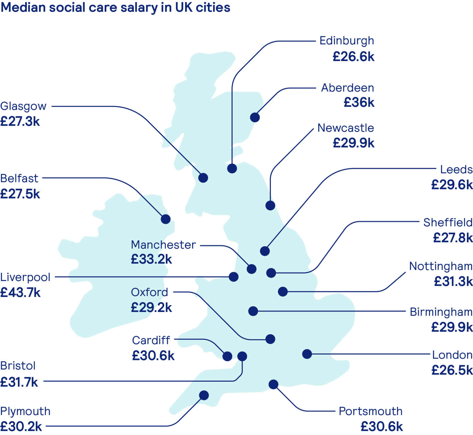 Social Care Industry Insights & Trends 2025: Roles, Salaries & Career ...