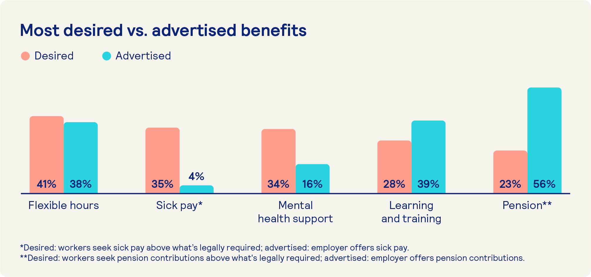 Social Care Industry Insights & Trends 2025: Roles, Salaries & Career ...