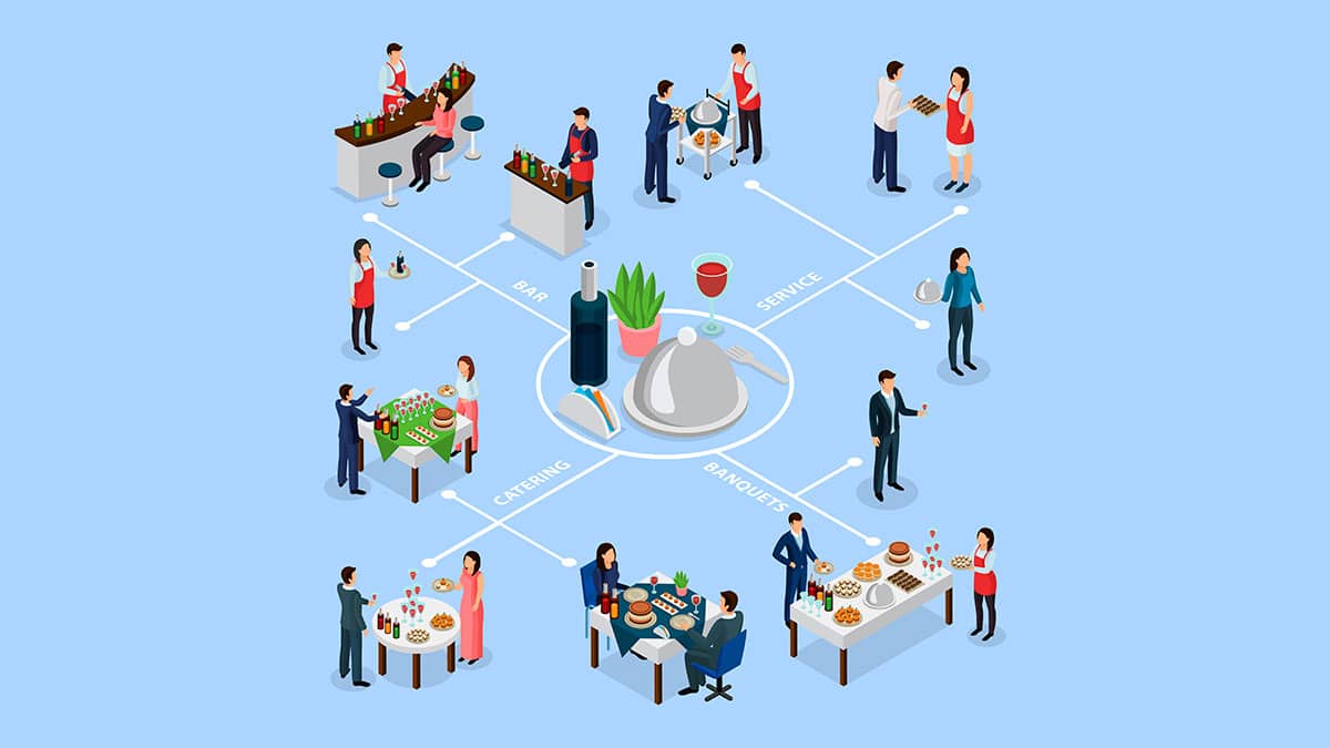 Catering and hospitality job descriptions | Totaljobs