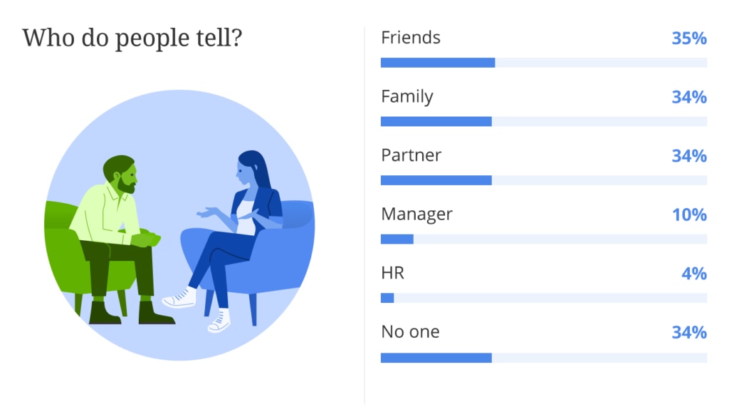 How to combat the rise of workplace loneliness | Totaljobs